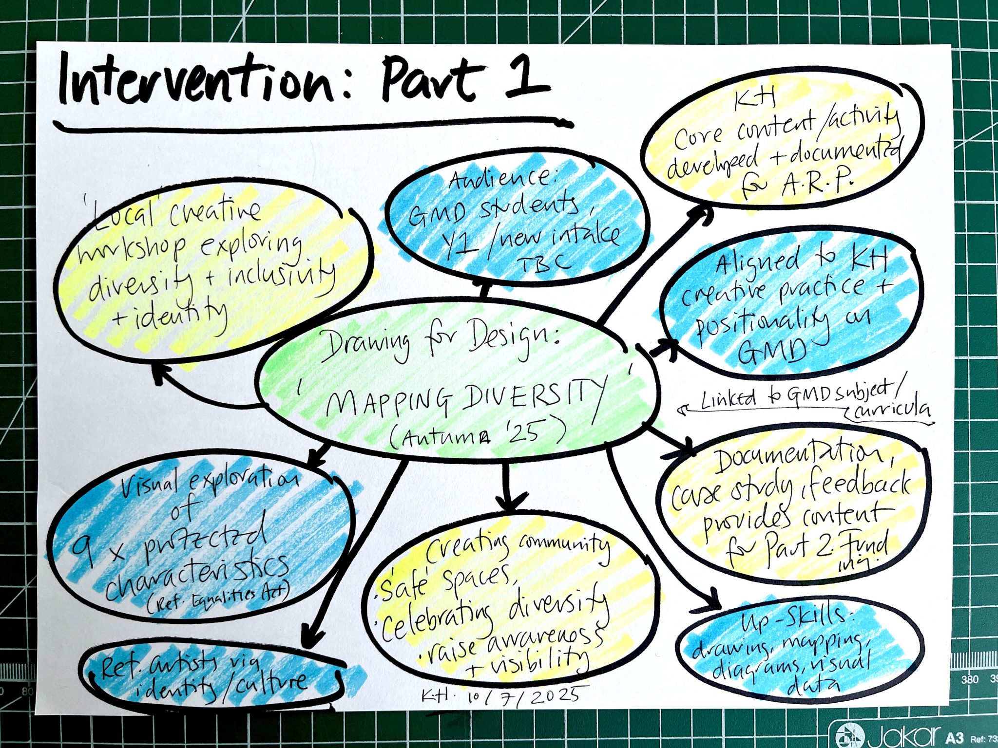 IP Unit – Reflective Report | kellyharrisonpgcert