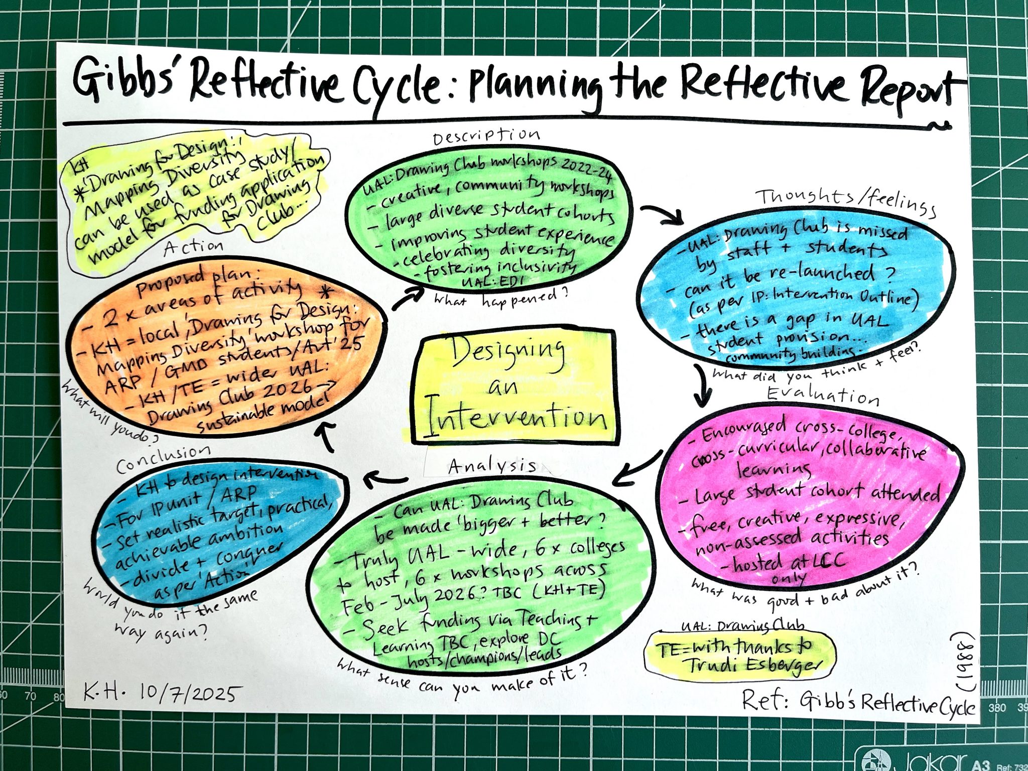 IP Unit – Reflective Report | kellyharrisonpgcert